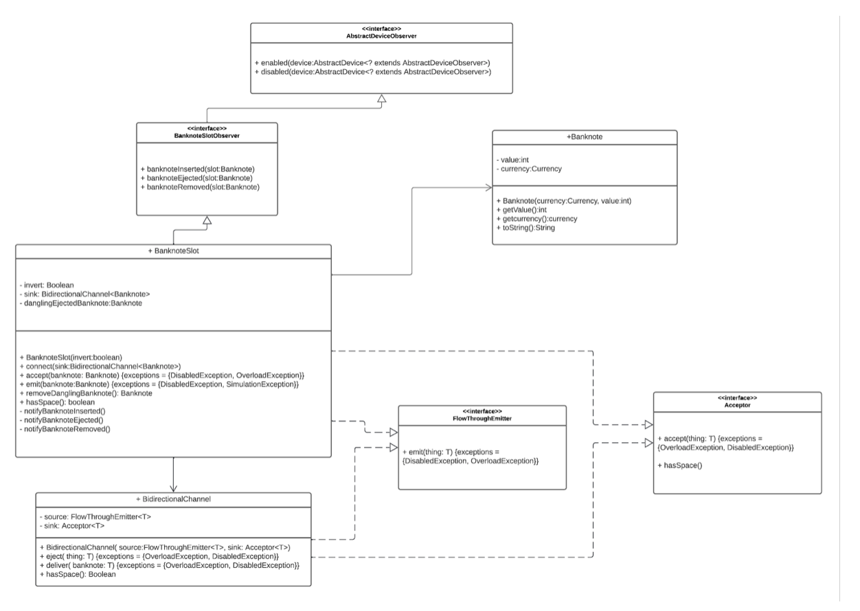 According to the structure diagram above, list the | Chegg.com