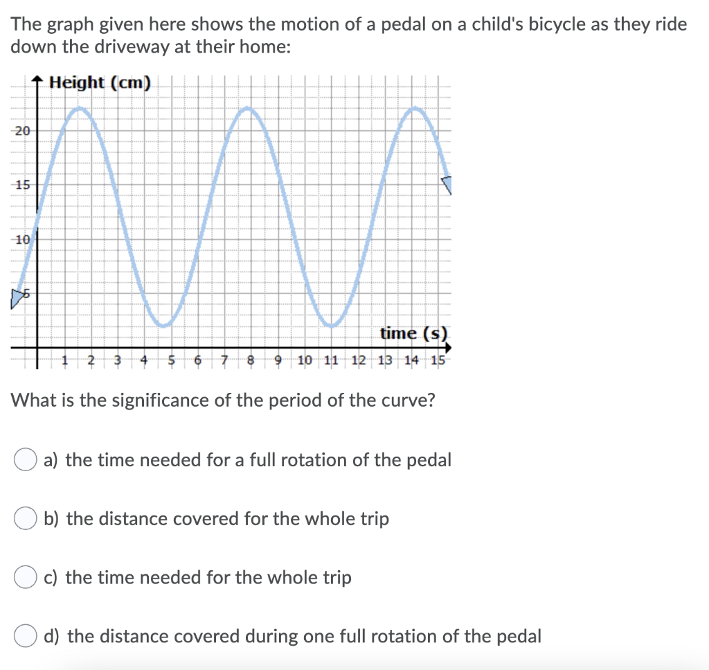 Solved The graph given here shows the motion of a pedal on a | Chegg.com