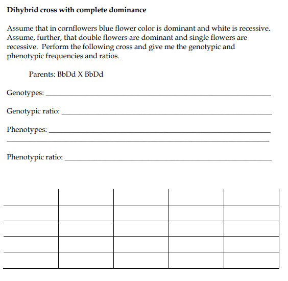 Solved Dihybrid cross with complete dominance Assume that in | Chegg.com