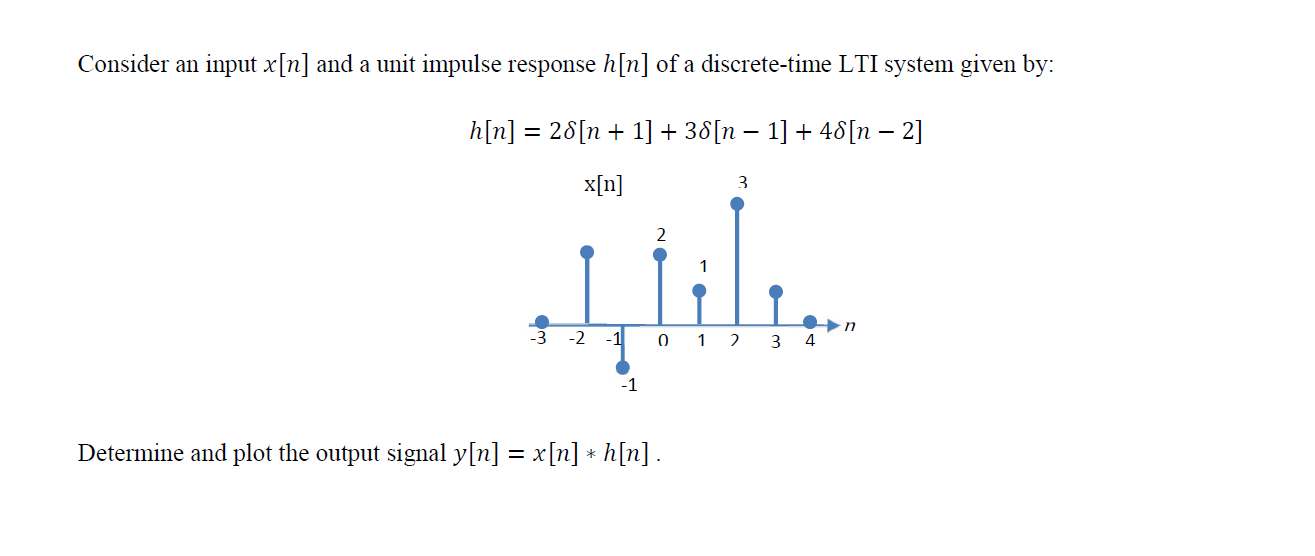 Solved Consider an ﻿input x[n] ﻿and a unit impulse response | Chegg.com