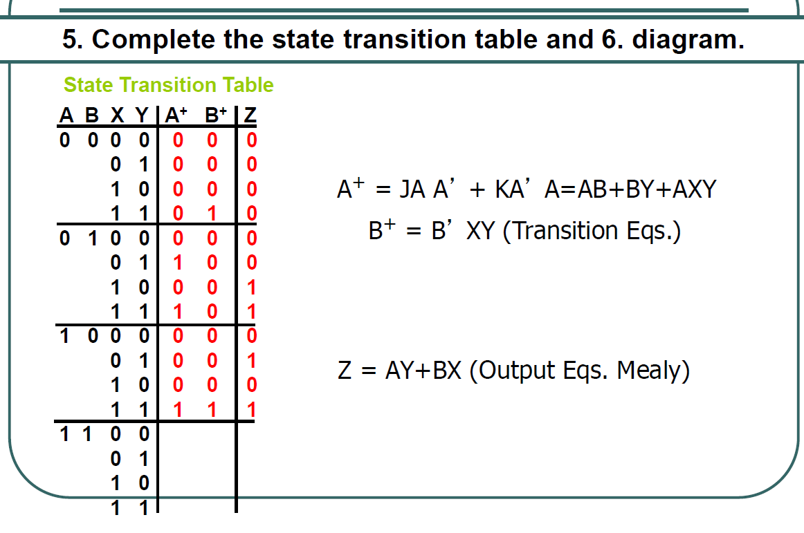 Solved Q1 Design a Moore machine that outputs a 1 if and | Chegg.com