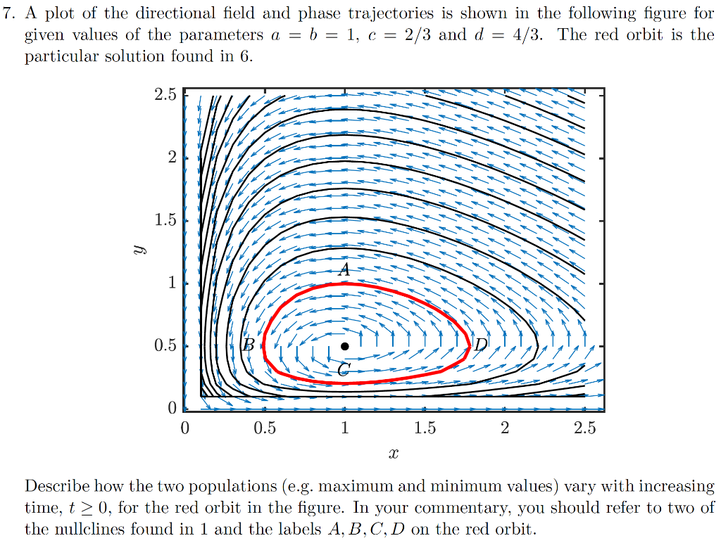 Solved Directional Fields And First Order Exact Equations
