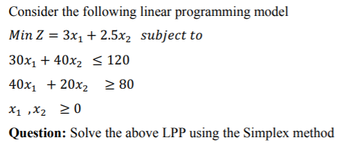 Solved Consider the following linear programming model Min Z | Chegg.com