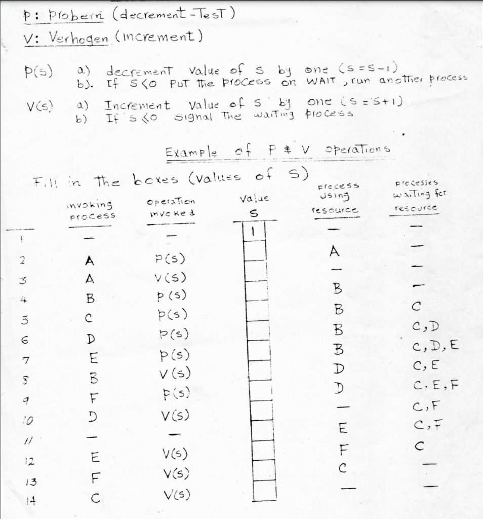 Solved Using P & V operations synchronization slide, Given | Chegg.com