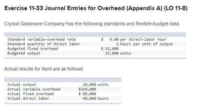 Solved Exercise 11-33 Journal Entries for Overhead (Appendix | Chegg.com