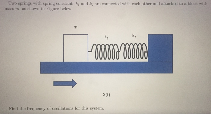 Solved Two Springs With Spring Constants K1 And K2 Are