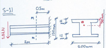 Solved on the m-m section for the loaded beam as in the | Chegg.com