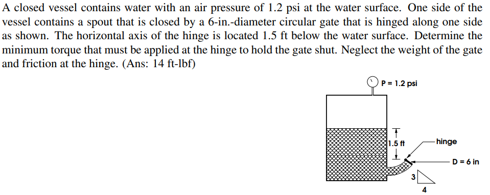 A closed vessel contains water with an air pressure | Chegg.com