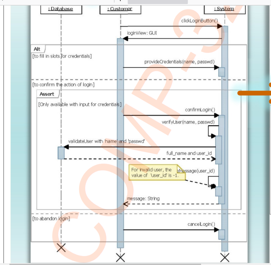 Solved For the “Login User” use case, a system sequence | Chegg.com