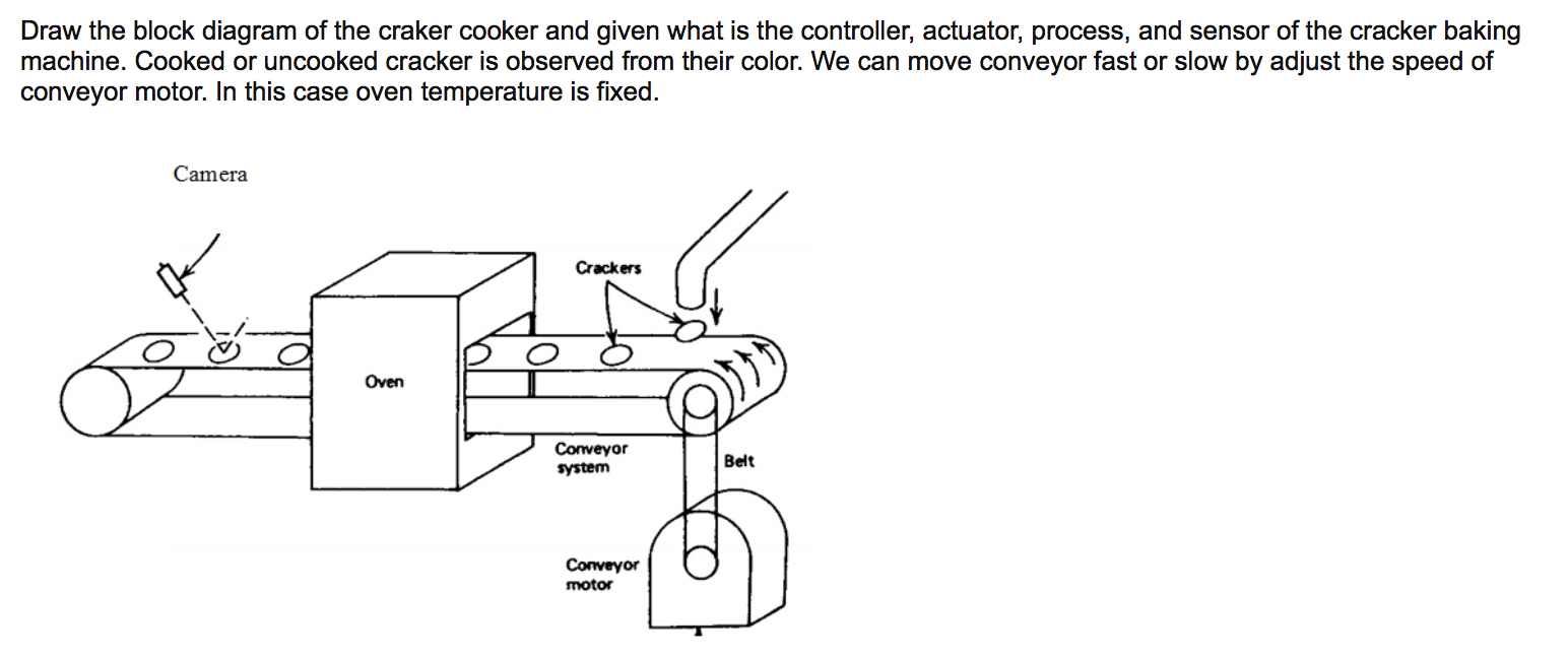 Solved Draw the block diagram of the craker cooker and given | Chegg.com