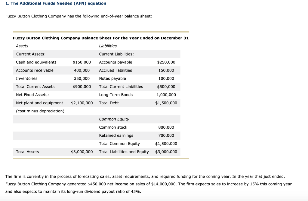 Solved 1. The Additional Funds Needed (AFN) equation Fuzzy | Chegg.com