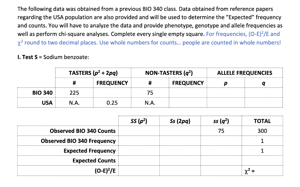 The following data was obtained from a previous BIO | Chegg.com