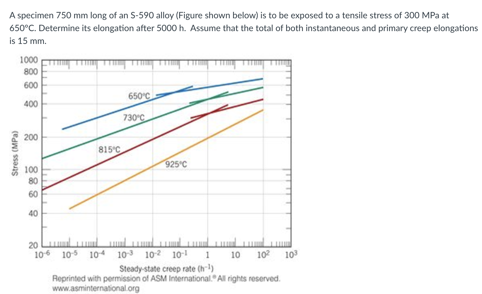 Solved A specimen 750 mm long of an S-590 alloy (Figure | Chegg.com