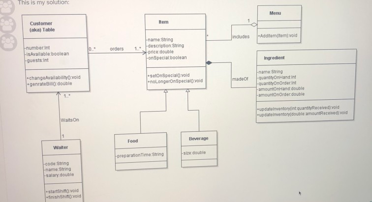 Using the UML Class diagram posted below, continue | Chegg.com