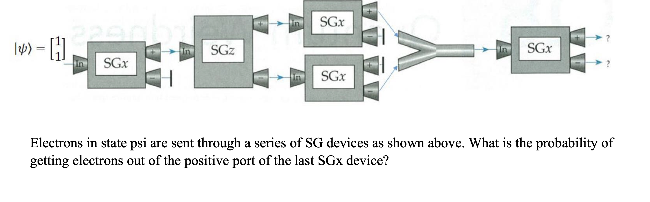 Solved SGX ? 14) = [] SGZ SGX SGX ? SGX Electrons in state | Chegg.com