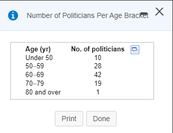 Solved The age distribution for politicians in a certain | Chegg.com