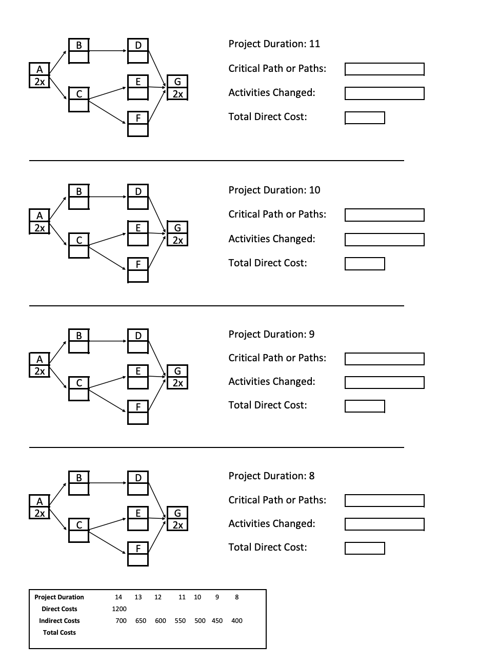 Solved Activity Crash Cost (Slope) Maximum Crash Time 0 A | Chegg.com