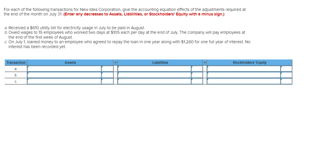 Solved Please fill out chart, please make sure its in the | Chegg.com