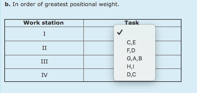 Solved A manager wants to assign tasks to workstations as | Chegg.com