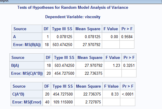 Solved The GLM Procedure Dependent Variable: viscosityThe | Chegg.com