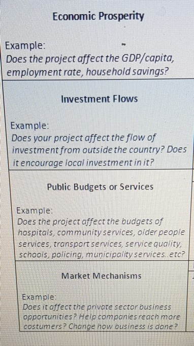 Solved Economic Prosperity Example: Does the project affect | Chegg.com