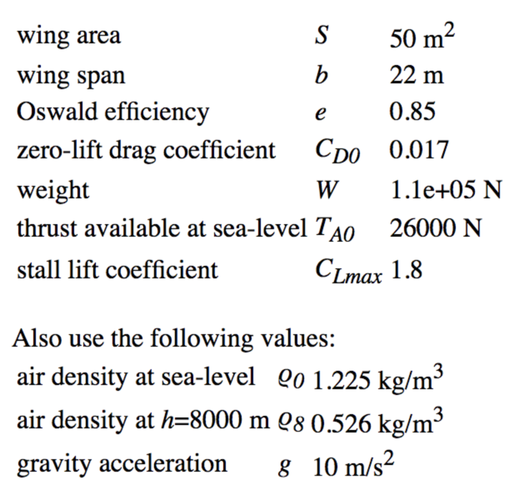 Solved 50 m2 e е wing area S wing span b 22 m Oswald | Chegg.com