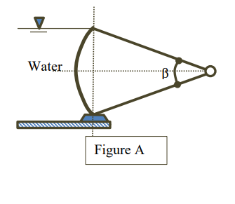 Solved The sluice gate shown in Figure A is a circular arc | Chegg.com