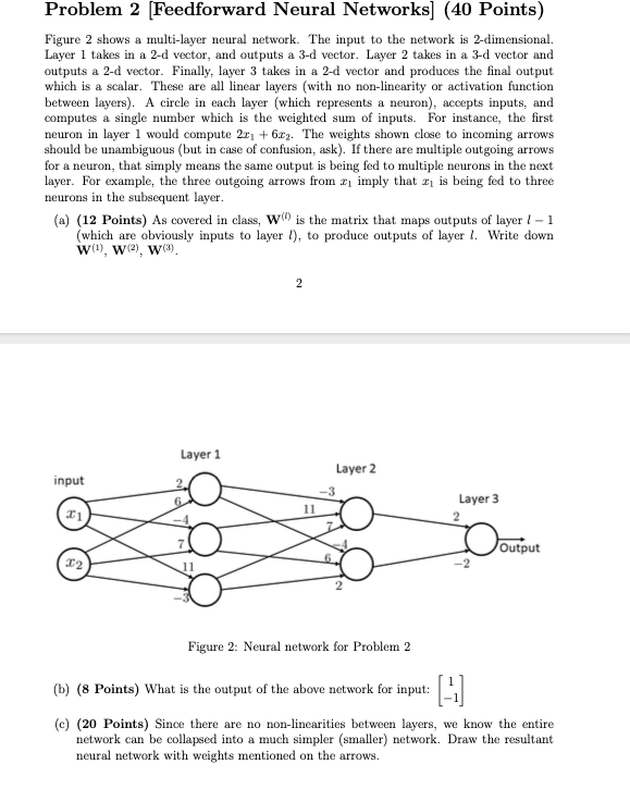 Problem 2 (Feedforward Neural Networks] (40 Points) | Chegg.com