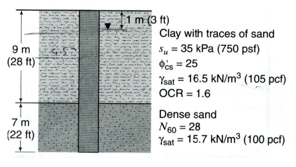 Clay with traces of sand su=35kPa(750psf)ϕccs′=25γsat | Chegg.com