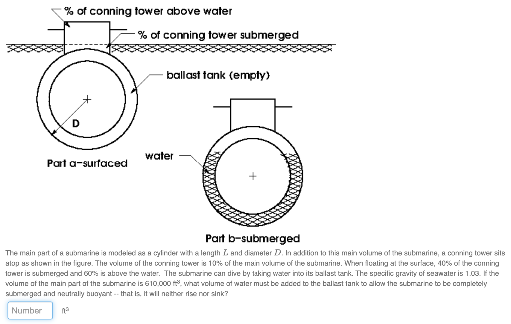 Solved % of conning tower above water % of conning tower | Chegg.com