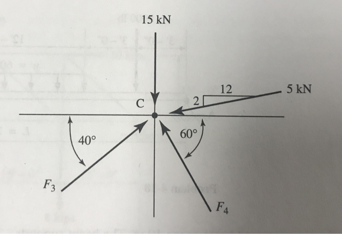 Solved 4-14. Four concurrent forces in equilibrium act at | Chegg.com