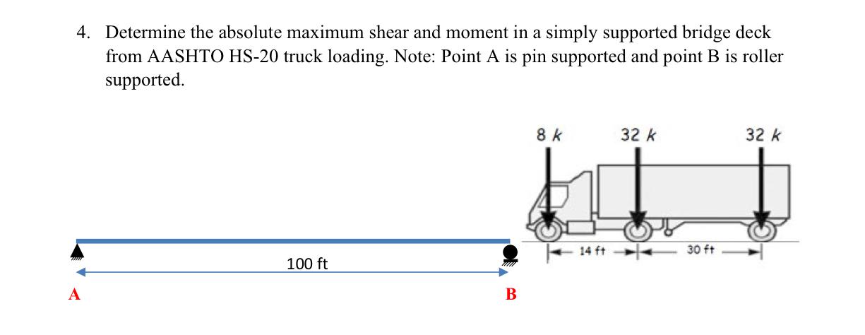 Solved 4. Determine the absolute maximum shear and moment in | Chegg.com