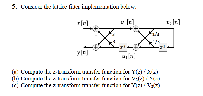 Solved 5. Consider the lattice filter implementation below. | Chegg.com