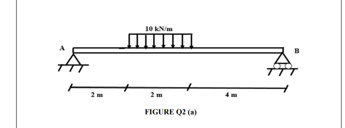 Solved Q2 (a) ( A simply supported beam is shown in Figure | Chegg.com