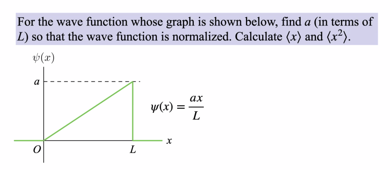 Solved For the wave function whose graph is shown below, | Chegg.com