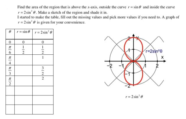 Find the area of the region that is above the x-axis, | Chegg.com
