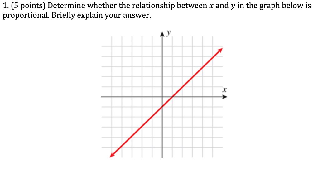 Solved 1. (5 points) Determine whether the relationship | Chegg.com