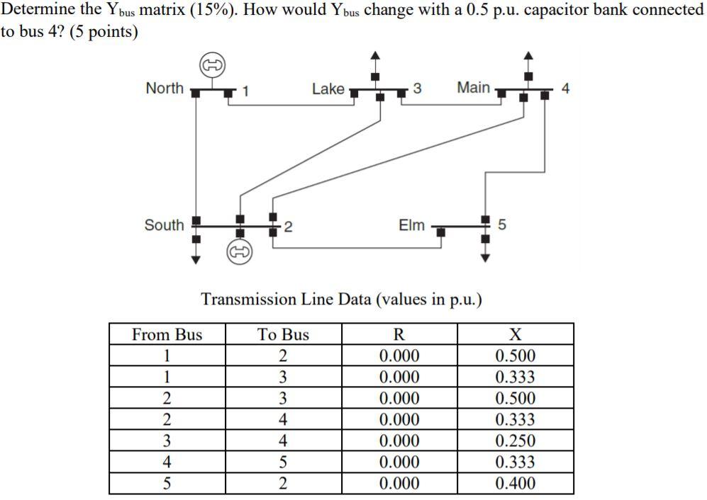 Solved Determine the Ybus matrix (15%). How would Y bus | Chegg.com