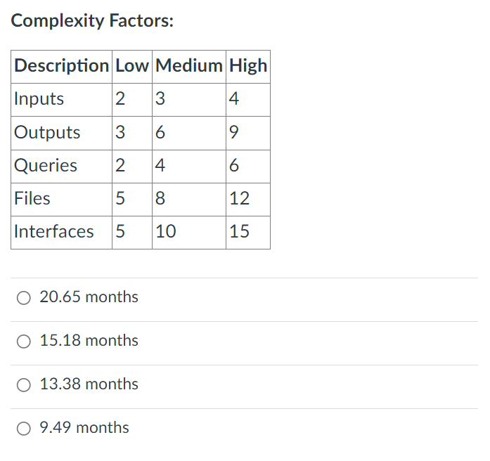 Solved Use the information below to estimate the completion | Chegg.com
