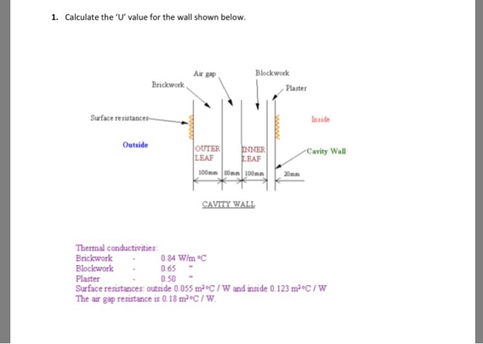 Solved 1. Calculate the 'U' value for the wall shown below. | Chegg.com