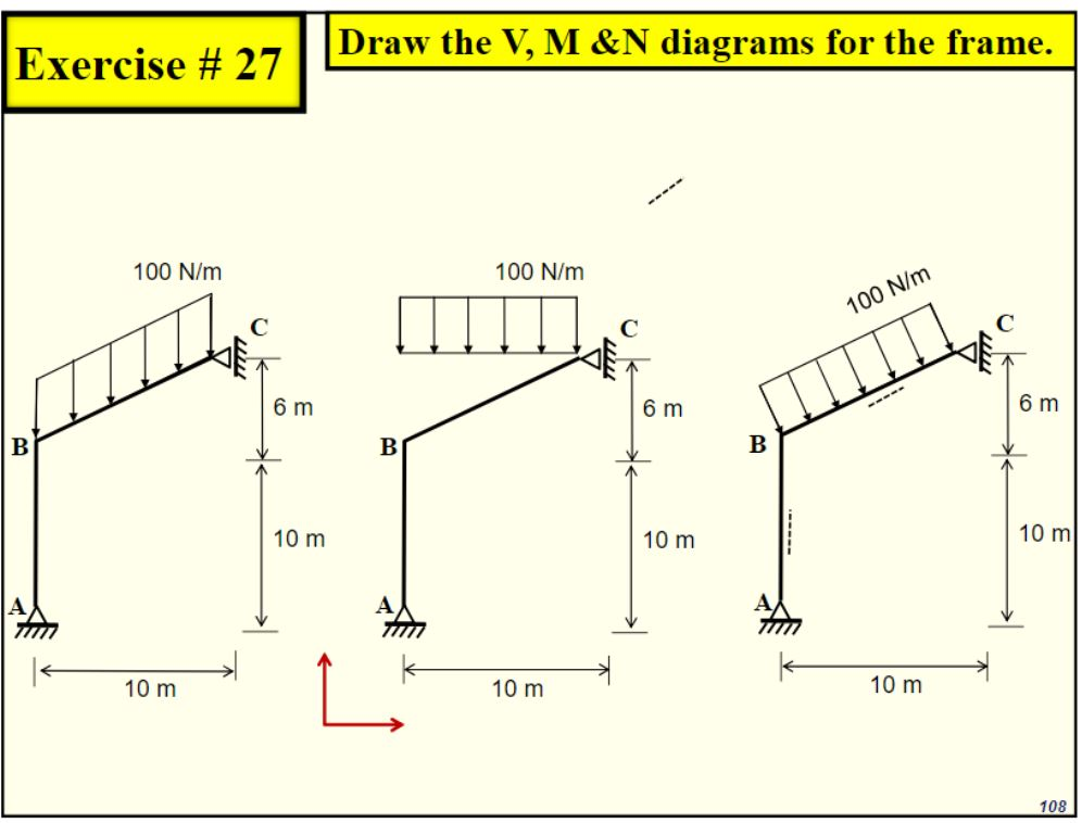 Solved Draw the V, M &N diagrams for the frame. Exercise # | Chegg.com