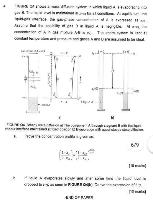 Solved 4. FIGURE Q4 shows a mass diffusion system in which | Chegg.com