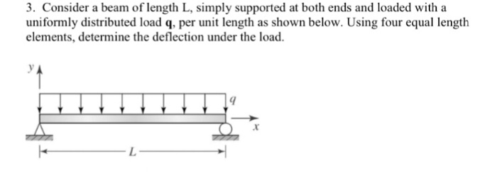 Solved Consider a beam of length L, simply supported at both | Chegg.com