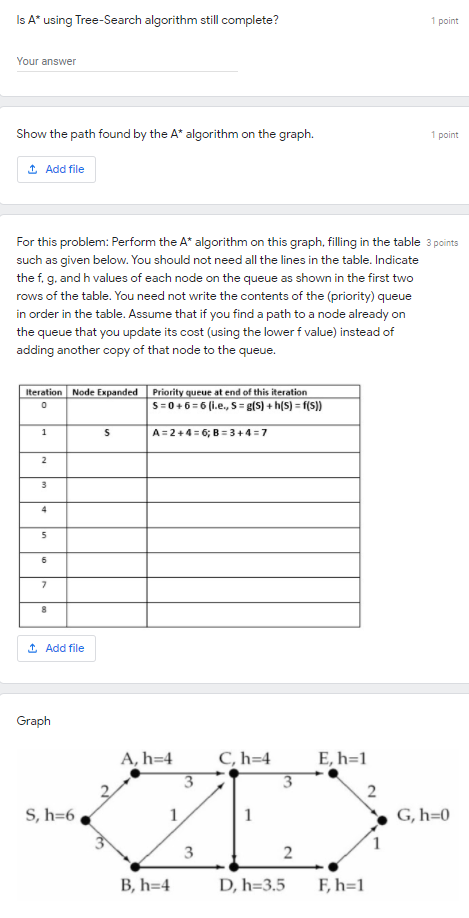 Solved Is A* using Tree-Search algorithm still complete? 1 | Chegg.com