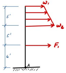 Design the most economical W section for the beam | Chegg.com
