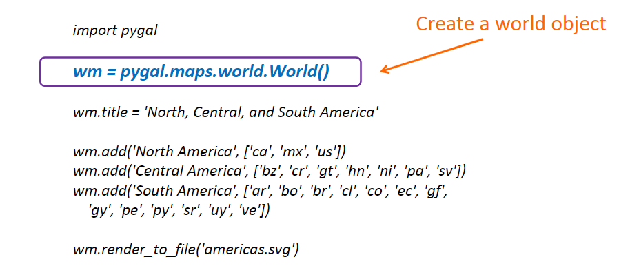 Solved In Python programming language Based on the example | Chegg.com