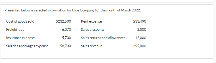 Solved Presented below is selected information for Blue | Chegg.com