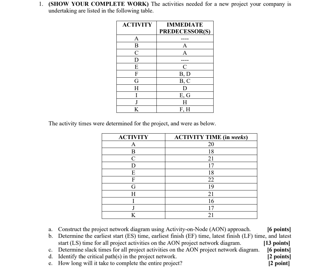 Solved (SHOW YOUR COMPLETE WORK) The activities needed for a | Chegg.com