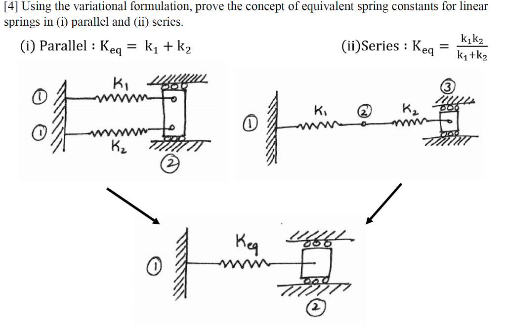 Solved [4] Using the variational formulation, prove the | Chegg.com