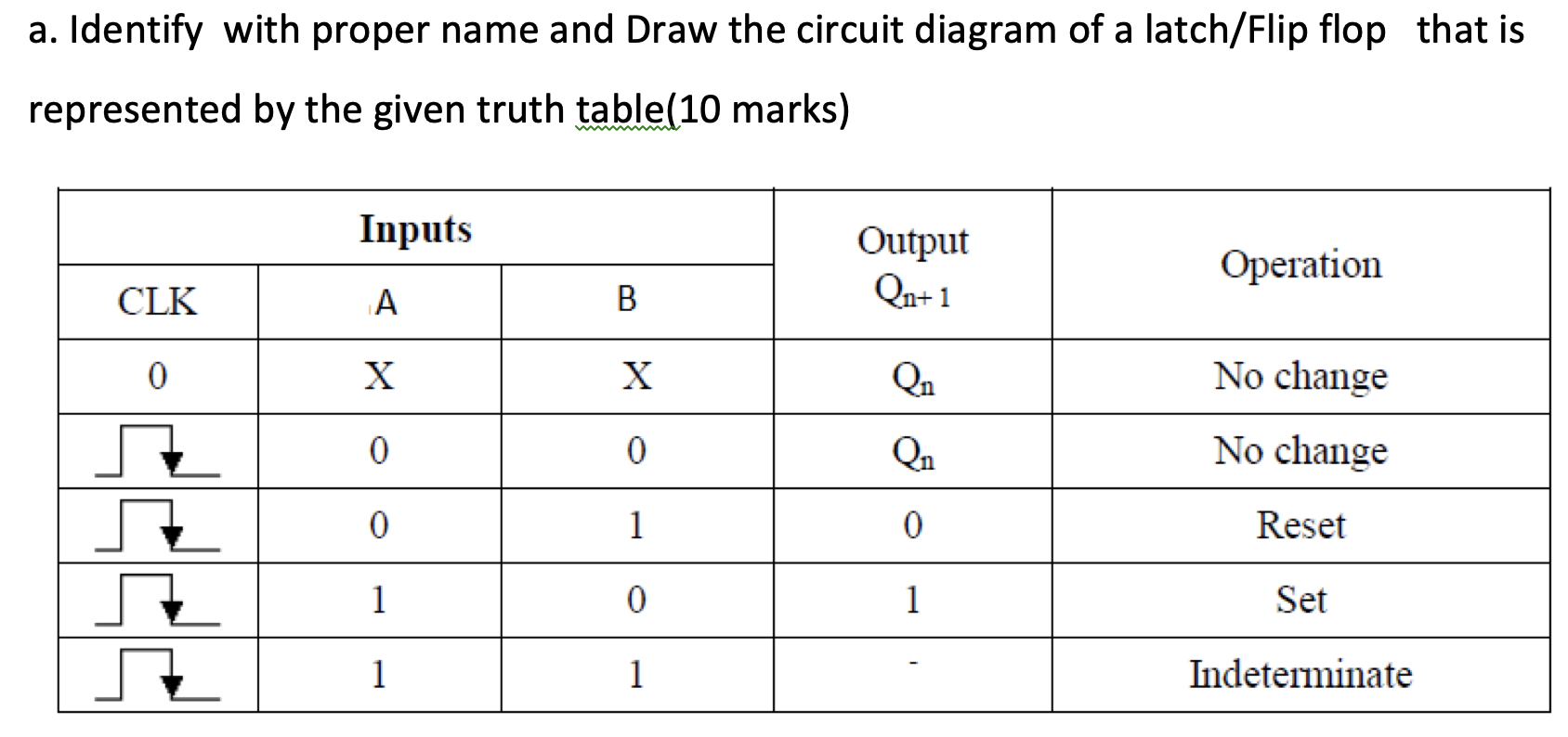 Solved b. Construct the Latch/Flip Flop identified in | Chegg.com
